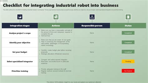 checklist for integrating industrial robot applications of industrial