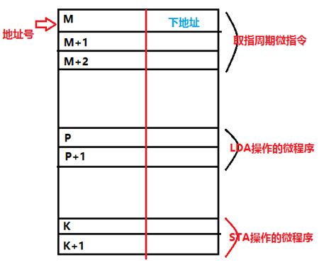 组成原理（五）中央处理器cpu moon lord 博客园
