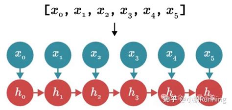 Mamba Linear Time Sequence Modeling With Selective State Spaces解析 知乎