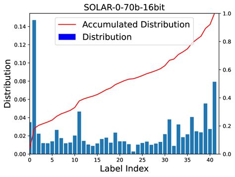 Serial Position Effects Of Large Language Models Ai Research Paper Details