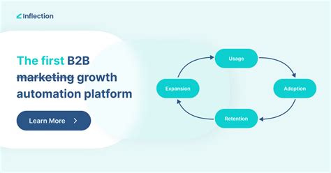Get Started With Inflection