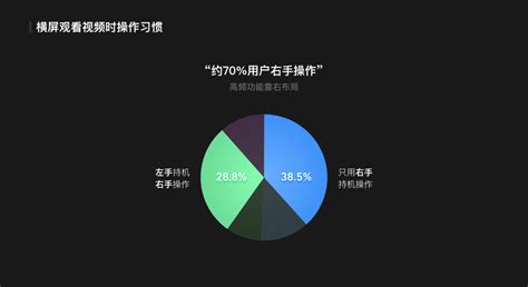 短视频、视频 视频播放器升级中的交互思考 《c端ui》 极客文档