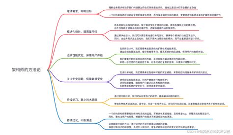 技术大拿私房课：掌握task、thread、threadpool的终极秘籍！ csdn博客