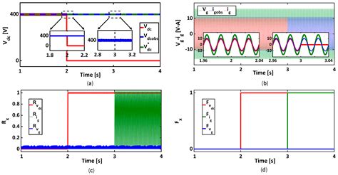 A Multiple Sensor Fault Tolerant Control Of A Single Phase Pulse Width Modulated Rectifier Based