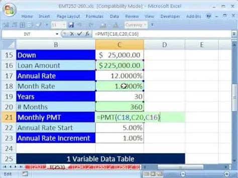 Data Table What If Analysis Excel 2010 SkurtX