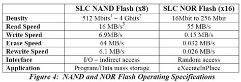 embedded domain nor vs nand flash