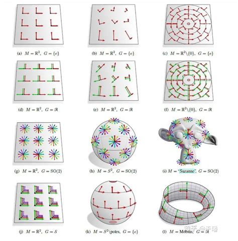mindspore ai科学计算系列 图、流形与群等变网络 equivariant and coordinate independent