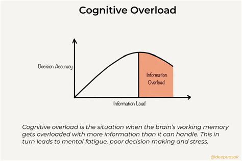 정보와 지식의 다이어트가 필요하다