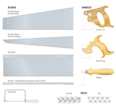 Hand Held Saw Types