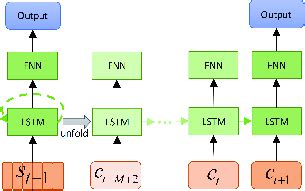FNN Based QNN Versus RNN Based QNN Download Scientific Diagram