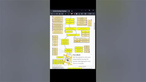Best Ever Coding Roadmaps Shorts Youtube