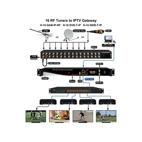 Techsouq Leading E Commerce Store For All It Products In Dubai