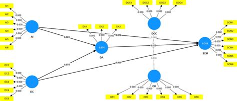 Structural Model Assessment Download Scientific Diagram