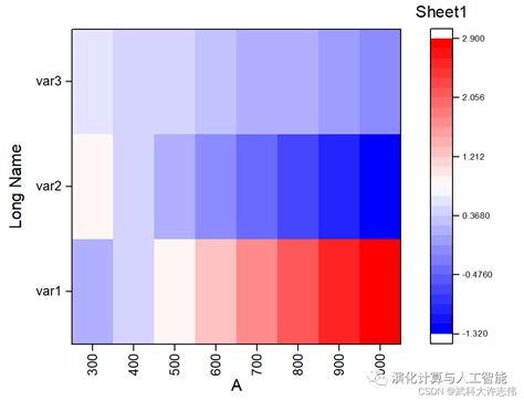 【origin教程】origin 画热图 腾讯云开发者社区 腾讯云