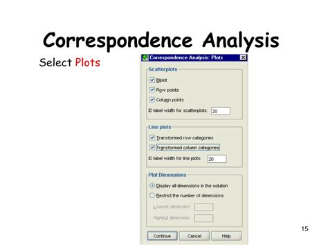 PPT Correspondence Analysis PowerPoint Presentation Free Download ID 4415912