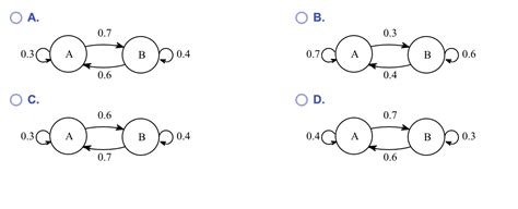 Solved Q Draw The Transition Diagram That Corresponds To Chegg