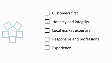 About Fivesquare Property