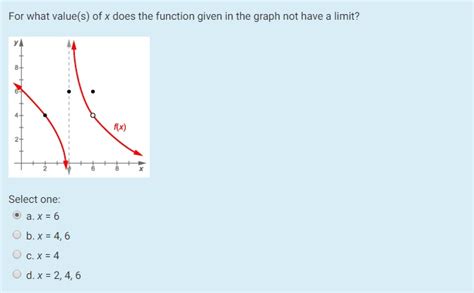 Solved For What Values Of X Does The Function Given In The