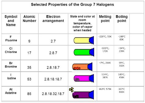 Group Elements Study Material For IIT JEE AskIITians