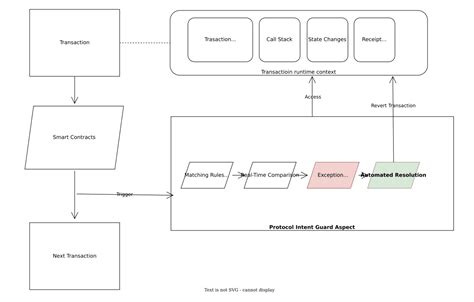 Eliminate Reentrancy Attacks With On Chain Runtime Protection Artela