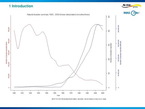 Ppt Introduction To Hydrological Extremes Johannes Cullmann Federal Institute Of Hydrology