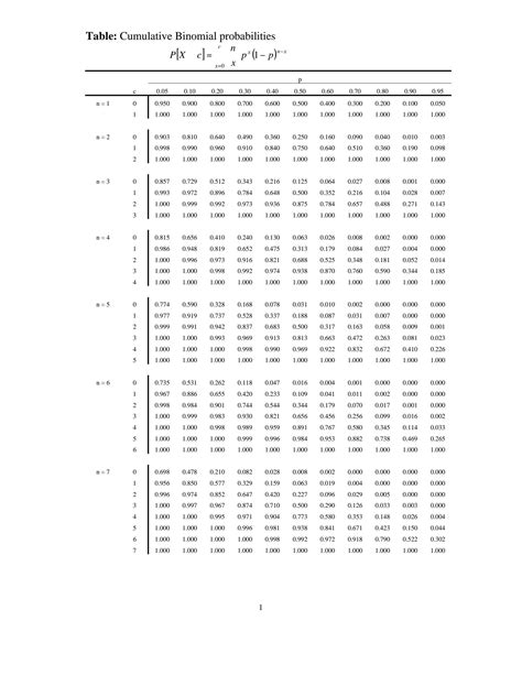 Solution Cumulative Binomial Table Studypool Solution Cumulative Binomial Table Studypool