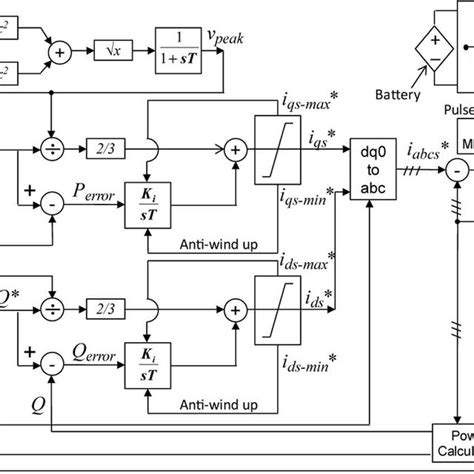 The Proposed Control Strategy In Voltage Control Mode Download Scientific Diagram