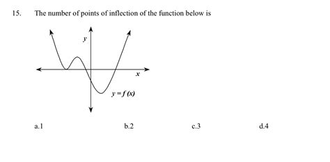 solved 15 the number of points of inflection of the