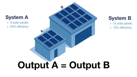 Solar Panel Efficiency Australias Top Rated Panels