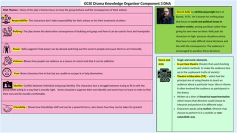Dna Knowledge Organiser Teaching Resources