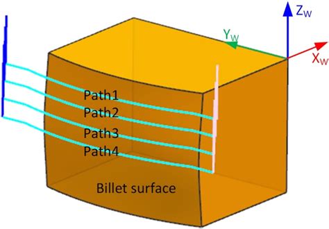 Grinding Path Planning In The Verification Experiment Download