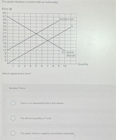 Solved The Graph Displays A Market With An Externalitywhich
