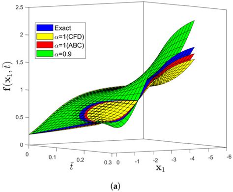 Fractal And Fractional An Open Access Journal From Mdpi