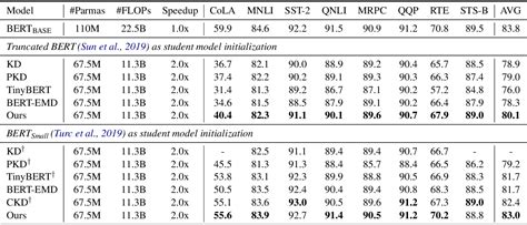 revisiting intermediate layer distillation for compressing language