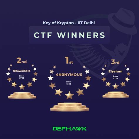 Swati L On Linkedin Cybersecurity Ctf