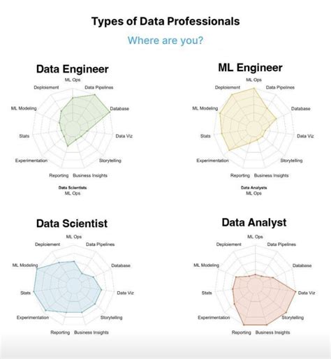 🔥 matt dancho 🔥 on linkedin it s 2023 and traditional data science is