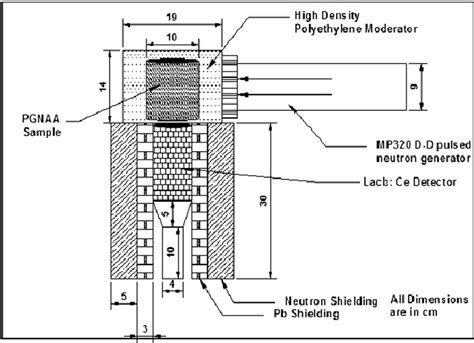 Kfupm Portable Neutron Generator Based Pgnaa Setup Used In The Present Download Scientific