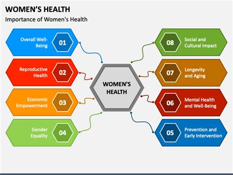 More Womens Health Topics Talking Of Womens Health Ping