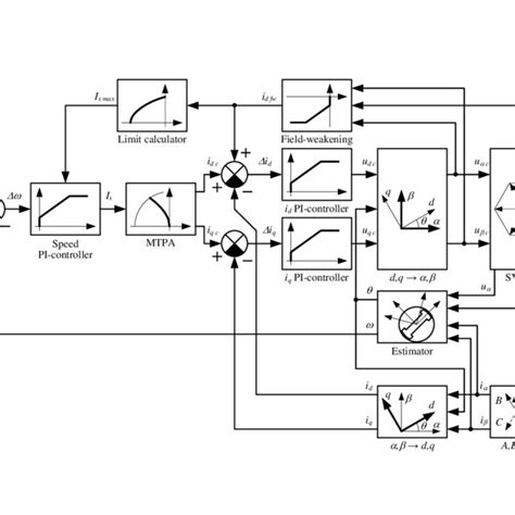 Reciprocating Compressor Load Torque Download Scientific Diagram