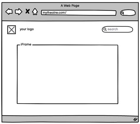 What Are Iframes Support Centre