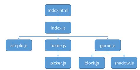 Javascript 用react写一个数字华容道，你需要知道的秘密 前端黑洞 Segmentfault 思否