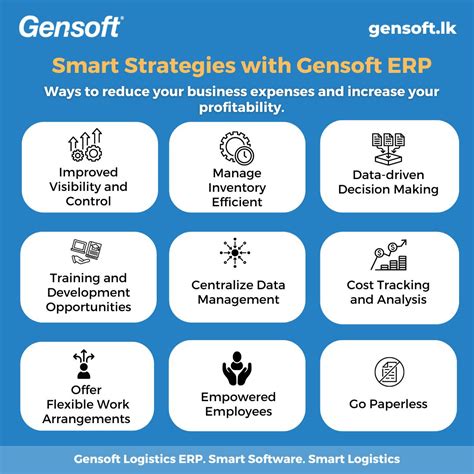 Gensoft On Linkedin Gensoft Logisticssoftware Freightforwarding Freightforwardingsoftware
