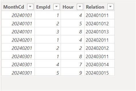 Solved Implementation Of Left Join Scenario In Table Visu Microsoft Fabric Community