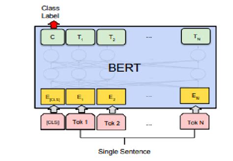 Single Sentence Classification 18 Fig3 Where The Last Condition Of