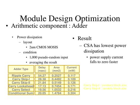 Ppt L 19 Low Power Circuit Optimization Powerpoint Presentation