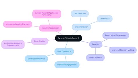 Power Bi Visual Header Optimization Expert Tips For Success Creatum Gmbh