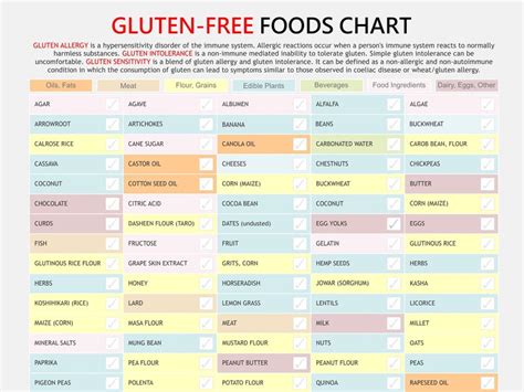 Gluten Free Foods List Shopping Guide Pdf A4 Etsy