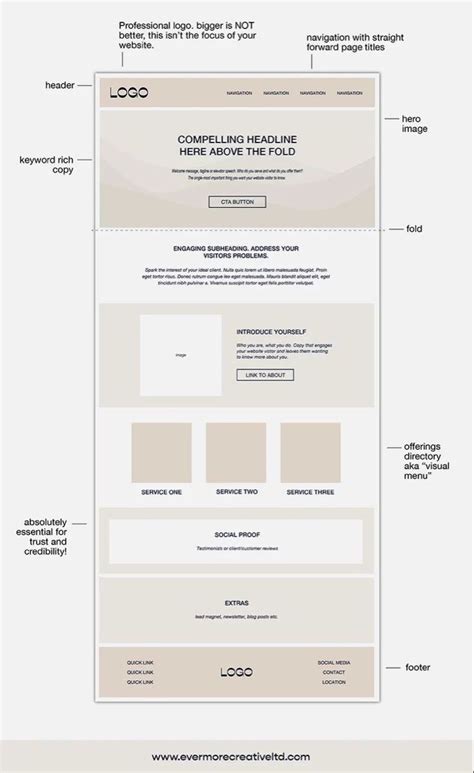 I Will Create Shopify Dropshipping Store Shopify Website Ecommerce