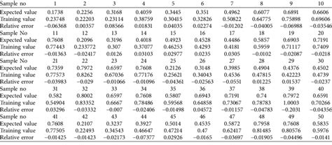 Training Results Of Bp Neural Network Download Scientific Diagram