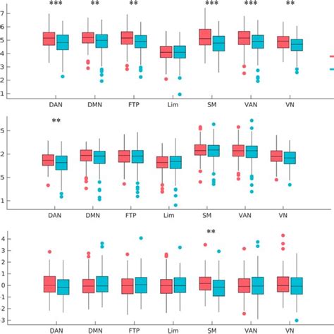Relationships Between Network Synchronization And Disruption Of